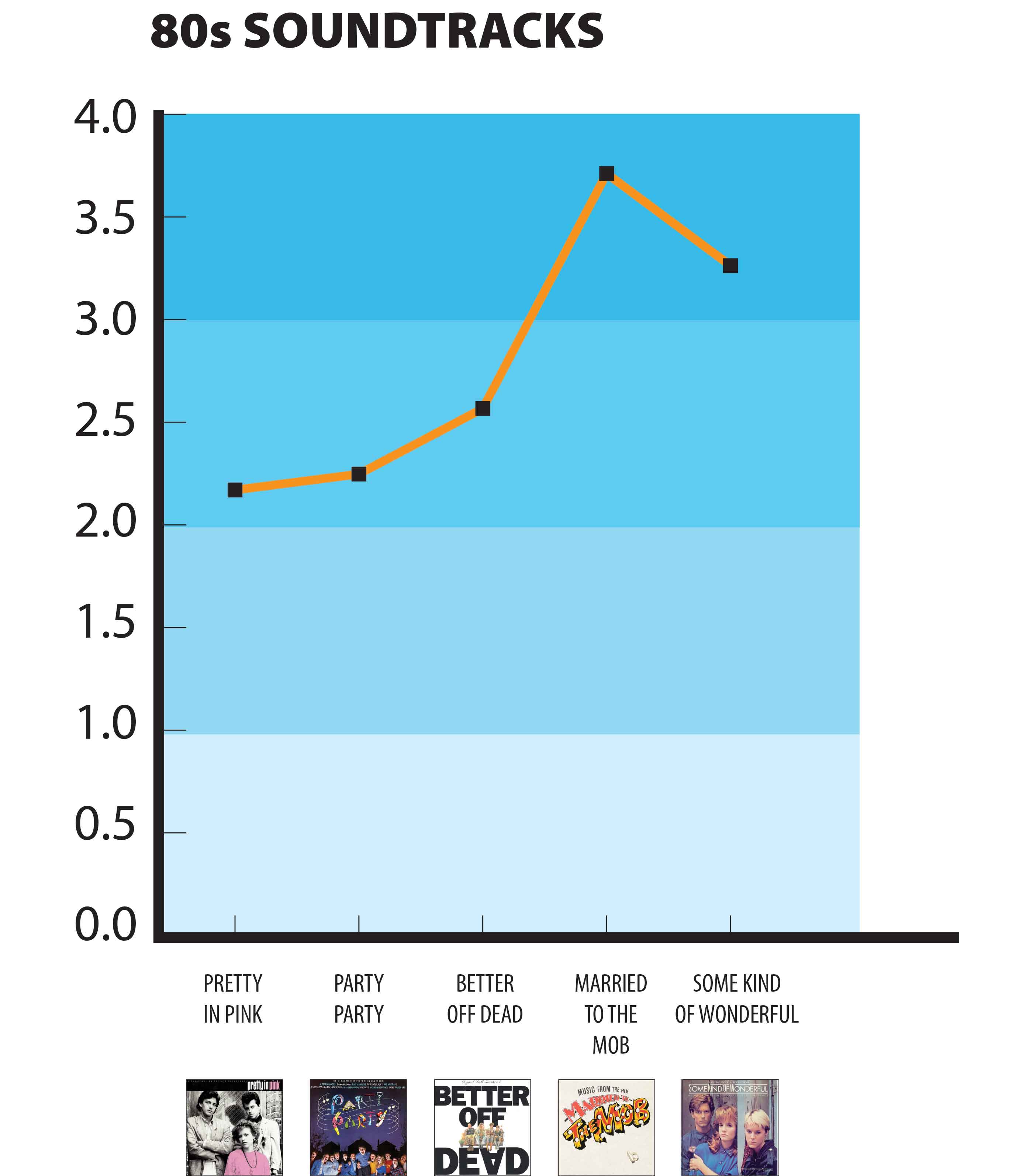 80s-soundtrack-graph | Post-Punk Monk